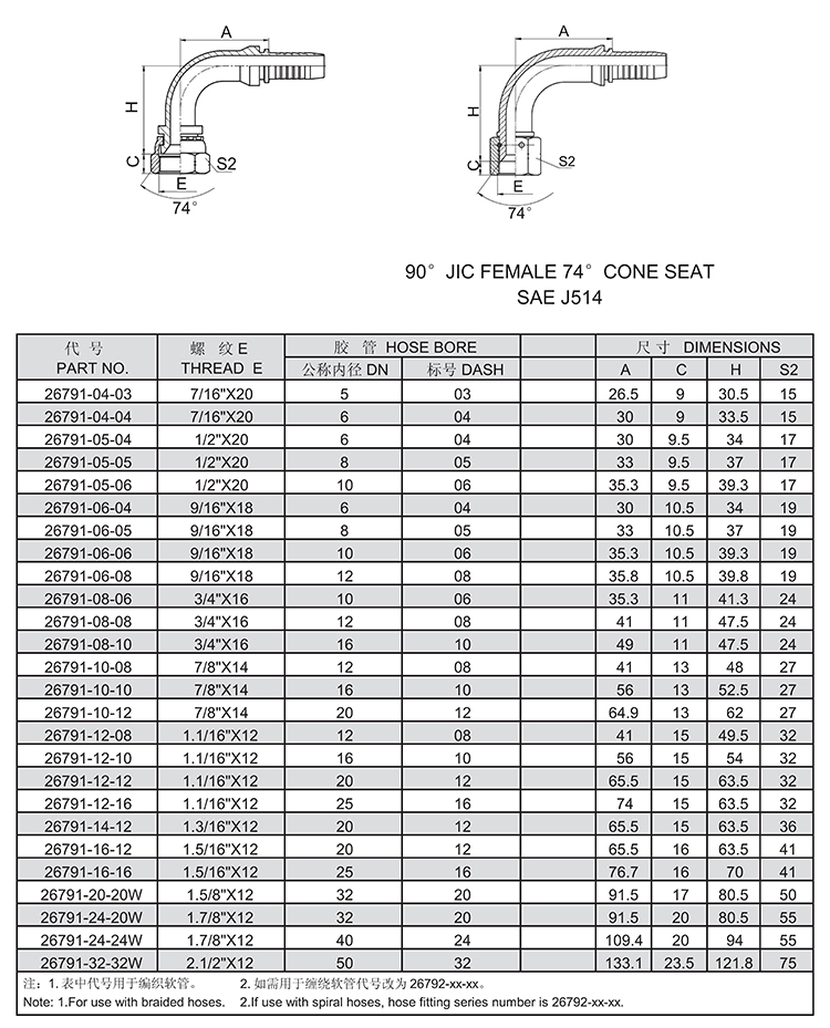 Carbon steel material fitting hydraulic connection types industrial ...